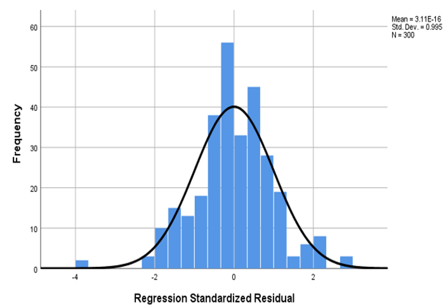 Data Mining Techniques with Electronic Customer Relationship Management ...